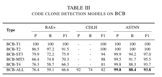A Novel Neural Source Code Representation based on Abstract Syntax Tree--ICSE2019_用之有弗盈的博客-CSDN博客