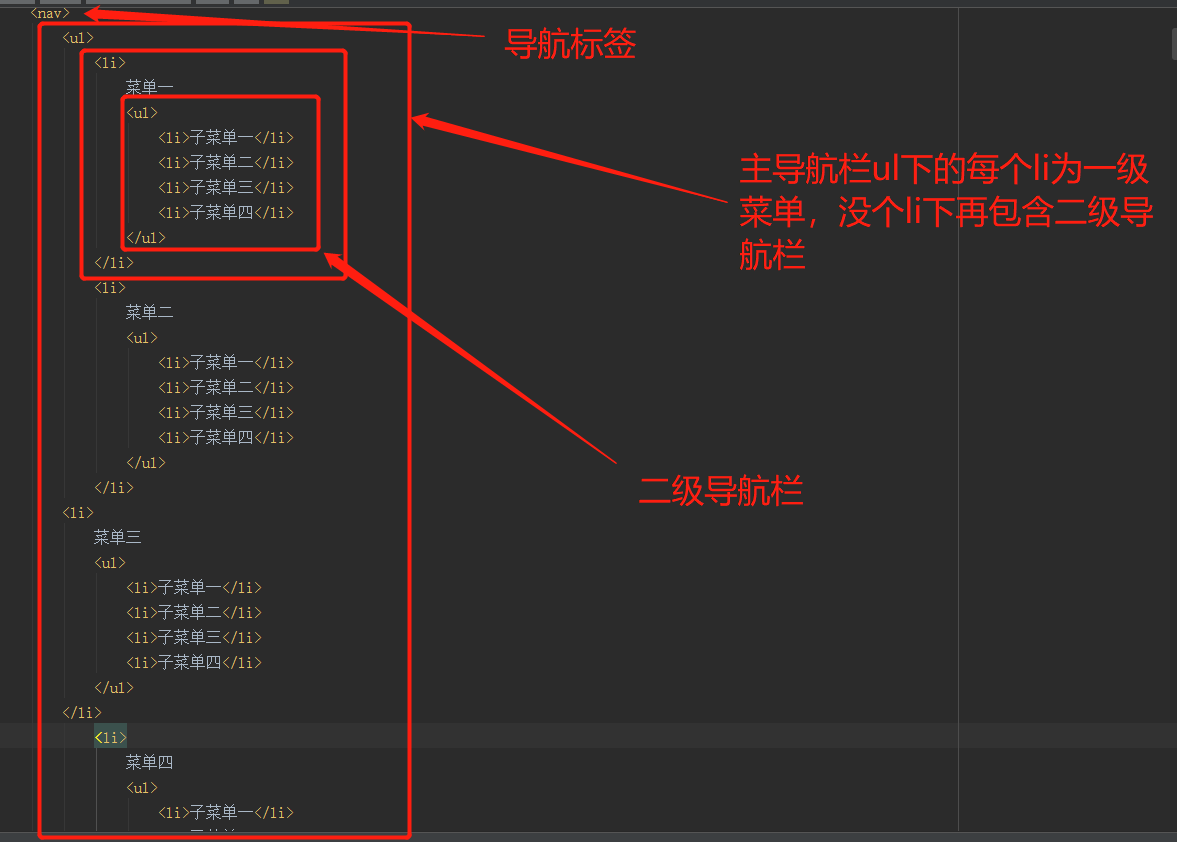 Css3多级菜单导航栏、侧边菜单栏 Csdn博客 