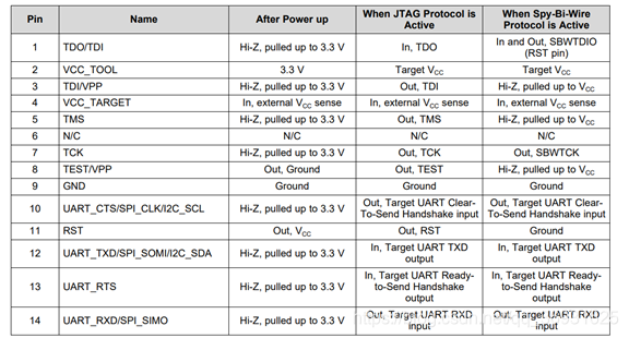 Ti Mcu Msp430使用指南31 Bslmsp430 Bsl Csdn博客