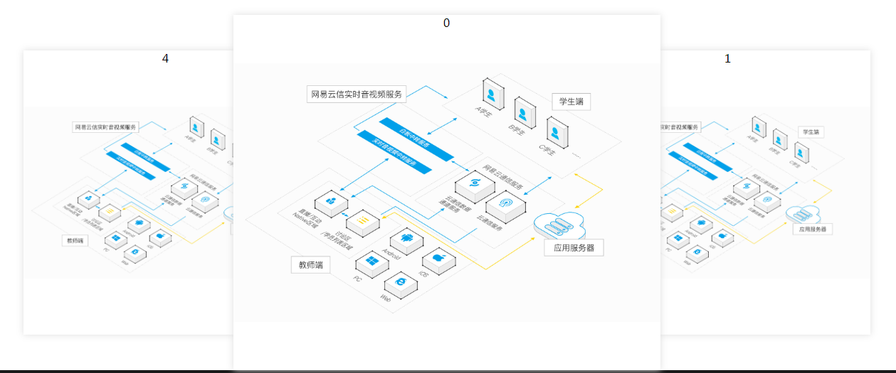Vue不操作dom实现图片轮播vue不使用组件实现轮播图 Csdn博客