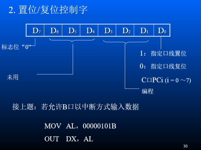 8255A置位复位控制字_8255置位复位控制字-CSDN博客