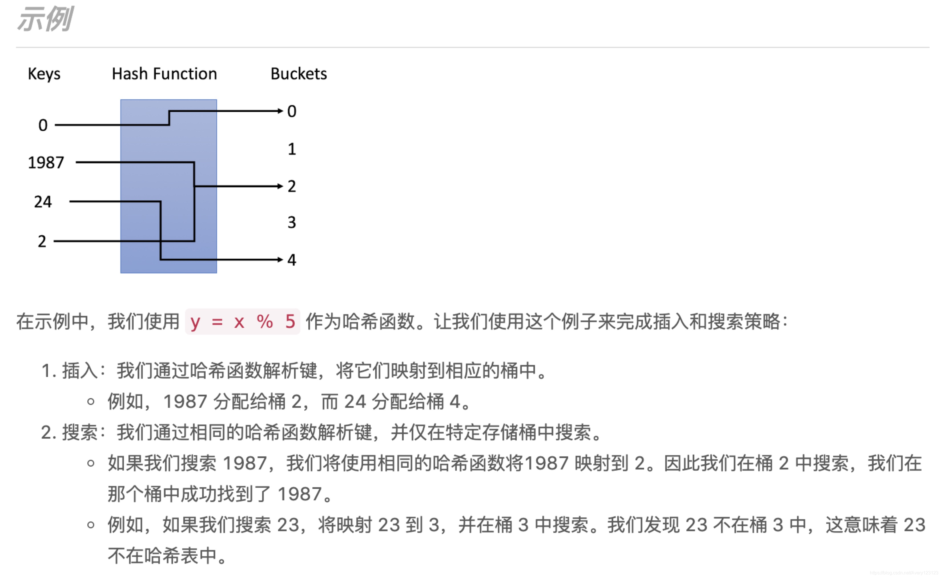 数据结构(python实现) 哈希表 源码巴士