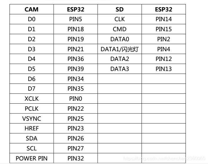 Esp32 Cam刷入esphome 的方法,esp32 Cam使用方法nextion编辑器 Csdn博客 1999