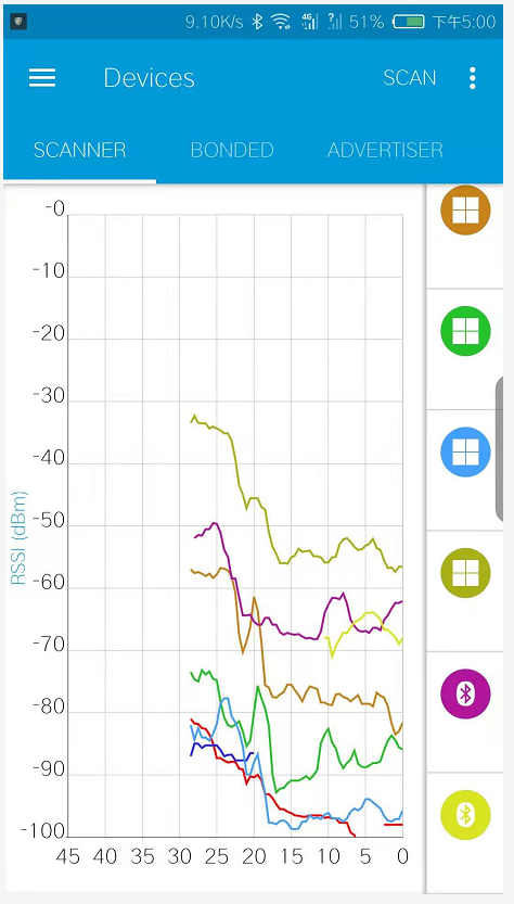 nrf Connect低功耗蓝牙APP工具的使用_nrf connect for desktop bluetooth low energy ...