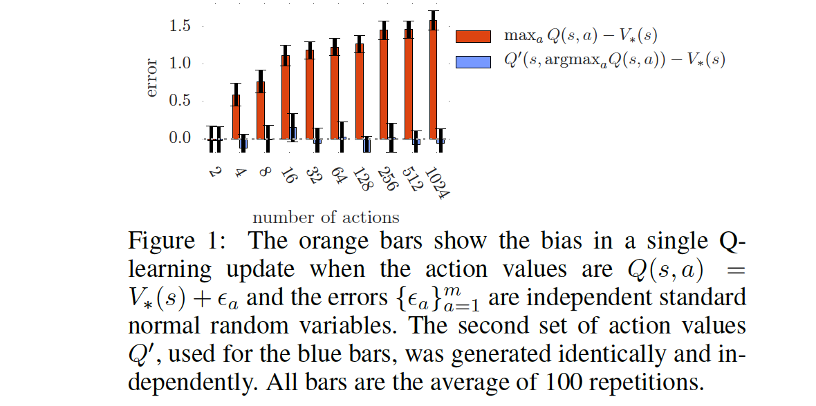 深度强化学习系列(7): Double DQN(DDQN)原理及实现_ddqn dual dqn更新-CSDN博客