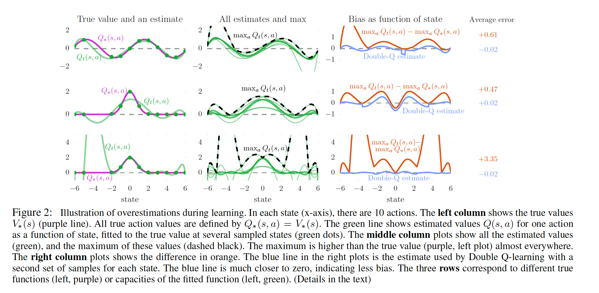 深度强化学习系列(7): Double DQN(DDQN)原理及实现_ddqn dual dqn更新-CSDN博客