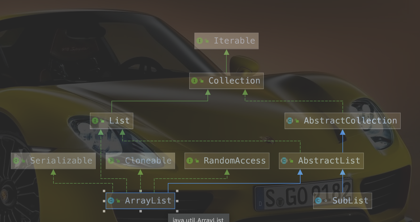 关于List的subList原理分析_list sublist-CSDN博客