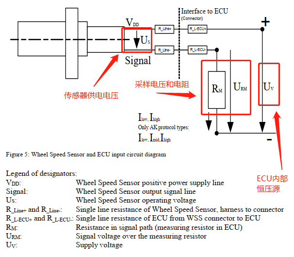 Wheel Speed Sensor Bosch 文章-CSDN博客