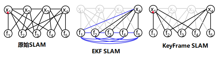 计算机视觉大型攻略 —— SLAM(3) Visual SLAM_计算机视觉设计报告slam-CSDN博客