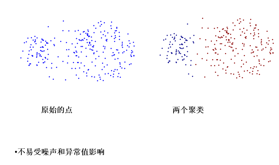 聚类分析 之 凝聚层次聚类 Csdn博客 