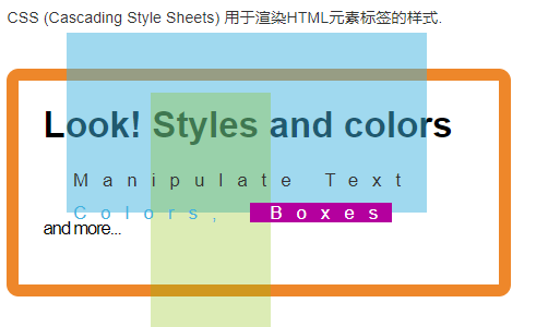 HTML 三 头部 样式CSS_html里style在head里是什么样式-CSDN博客