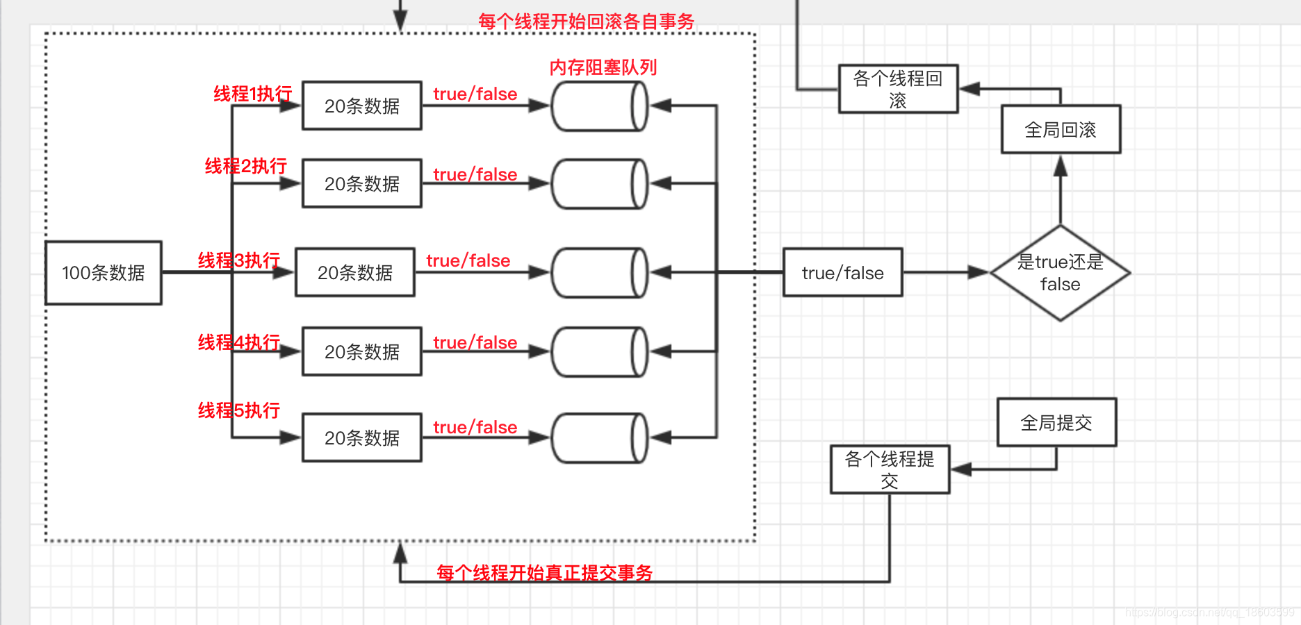 Java 多线程批量插入数据 带返回值多线程插入 Csdn博客