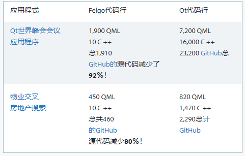 Felgo简介--Qt开发者的福音-CSDN博客