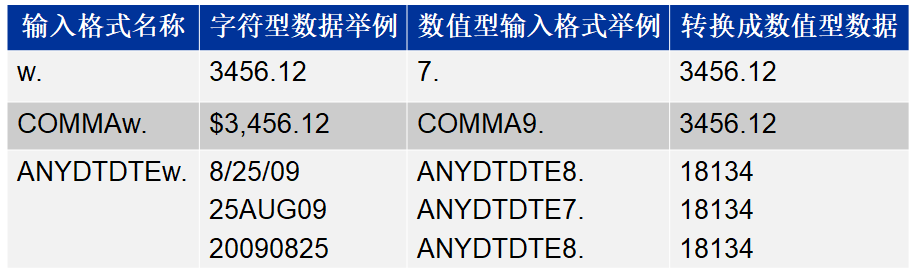 SAS 学习笔记（十）— SAS函数_sas catx-CSDN博客