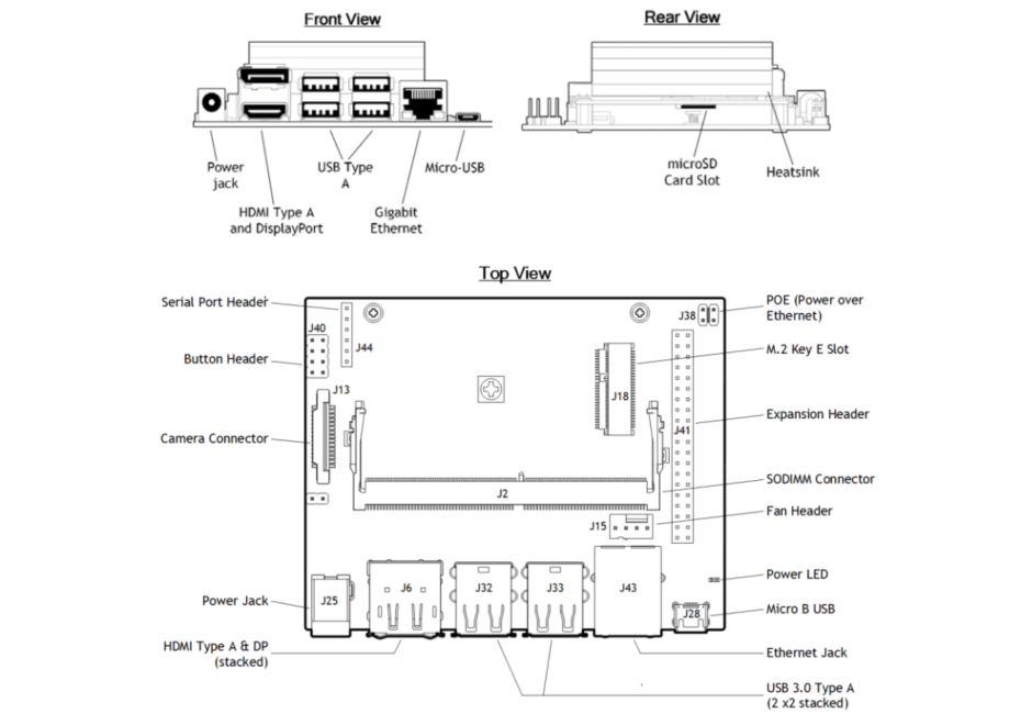 Jetson Nano 硬件相关_nano pwm接口-CSDN博客