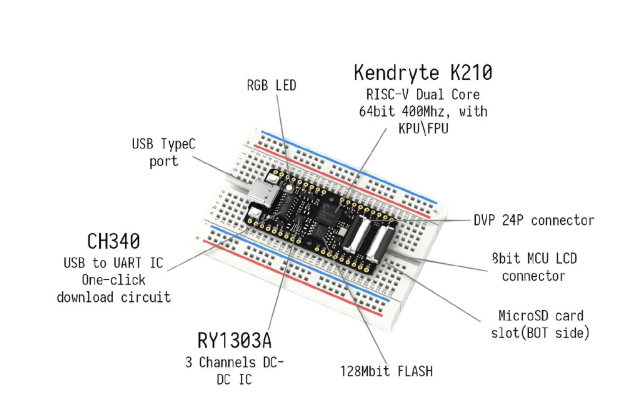 Maix-bit（K210芯片）_maixbit-CSDN博客