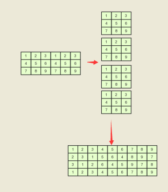 深度理解卷积--使用im2col实现卷积_im2col tensorflow-CSDN博客