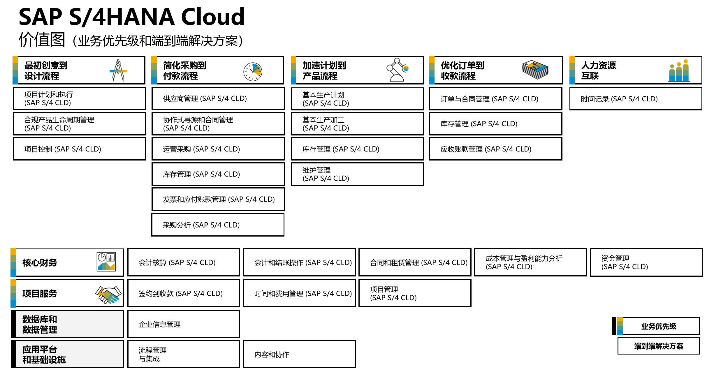 HANA S / 4 Standard Table (Marc Mbew Cobl) Enhancement Process ...