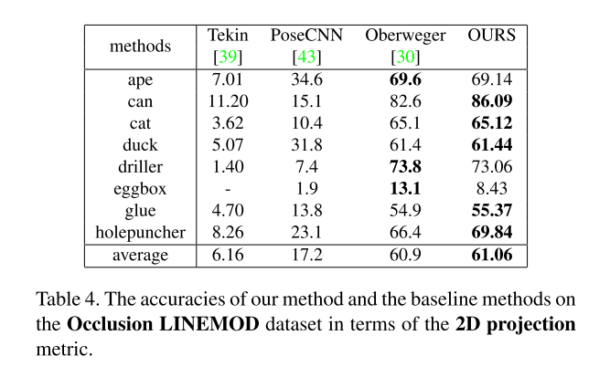 PVNet: Pixel-wise Voting Network for 6 DoF Pose Estimation_pvnet: pixel-wise voting network for ...