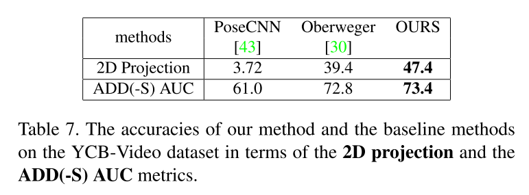 PVNet: Pixel-wise Voting Network for 6 DoF Pose Estimation_pvnet: pixel-wise voting network for ...