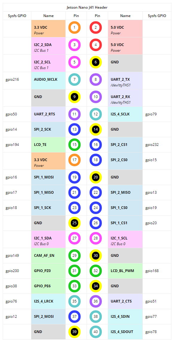 Jetson Nano 硬件相关_nano pwm接口-CSDN博客
