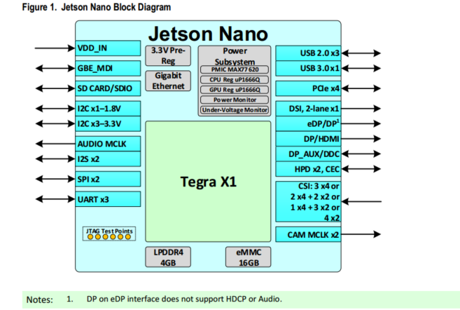 Jetson Nano 硬件相关_nano pwm接口-CSDN博客
