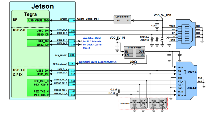 Jetson Nano 硬件相关_nano pwm接口-CSDN博客