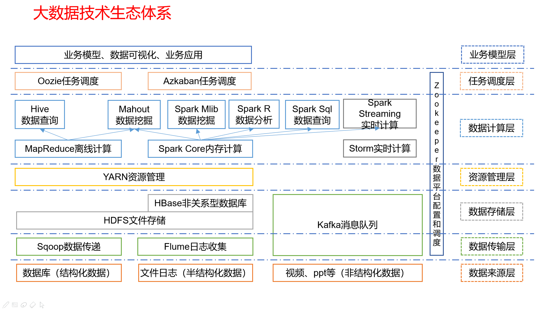 大数据的基础知识_大数据基础知识-CSDN博客