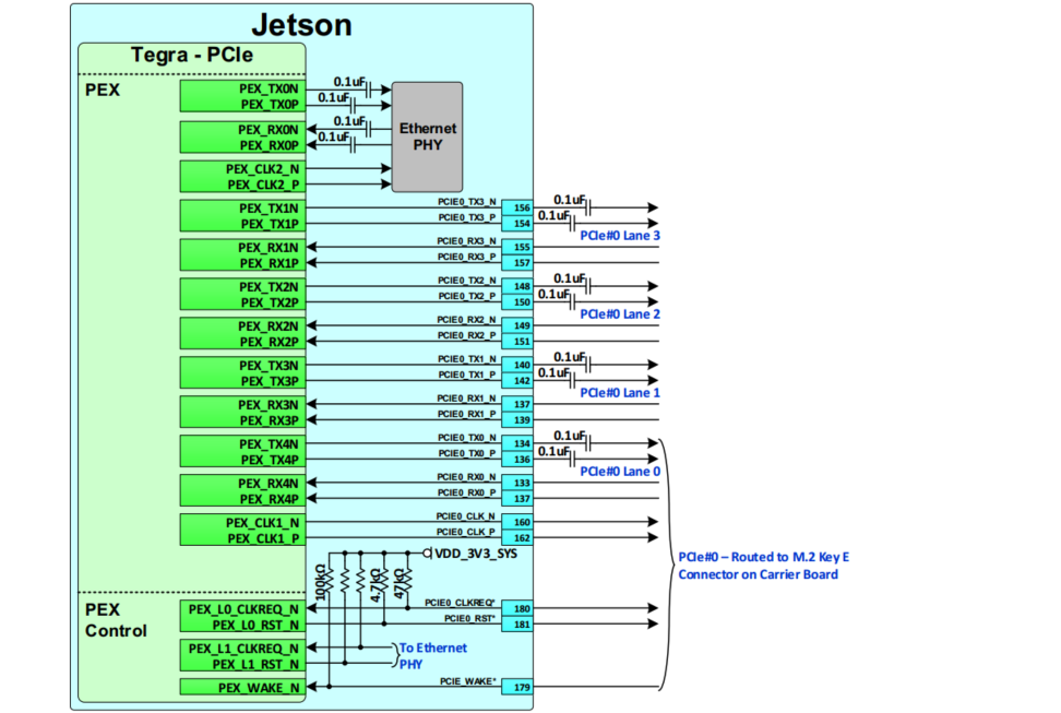 Jetson Nano 硬件相关_nano pwm接口-CSDN博客