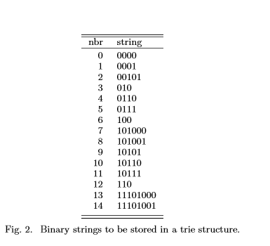Linux Fib实现分析-CSDN博客