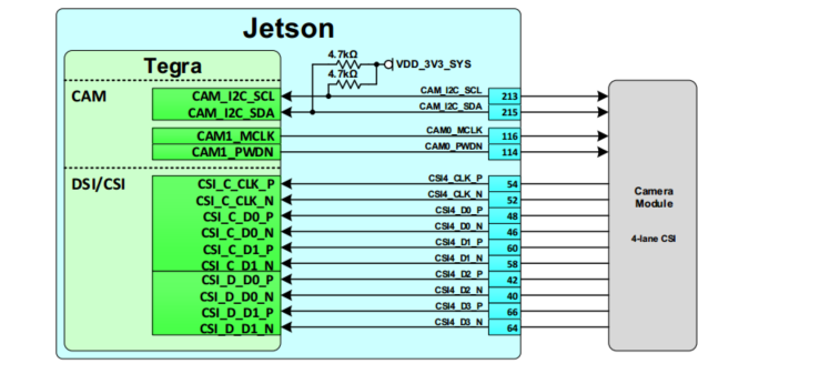 Jetson Nano 硬件相关_nano pwm接口-CSDN博客
