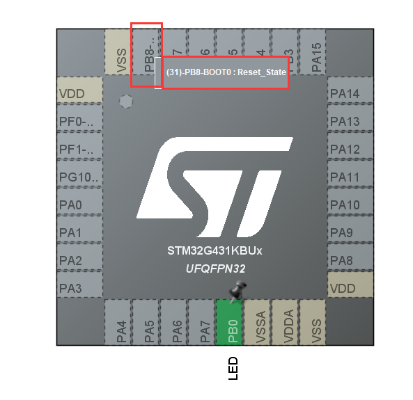 STM32G0和STM32G4 如何把BOOT0当作通用GPIO使用_stm32g070boot引脚和swd重复-CSDN博客