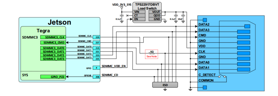 Jetson Nano 硬件相关_nano pwm接口-CSDN博客