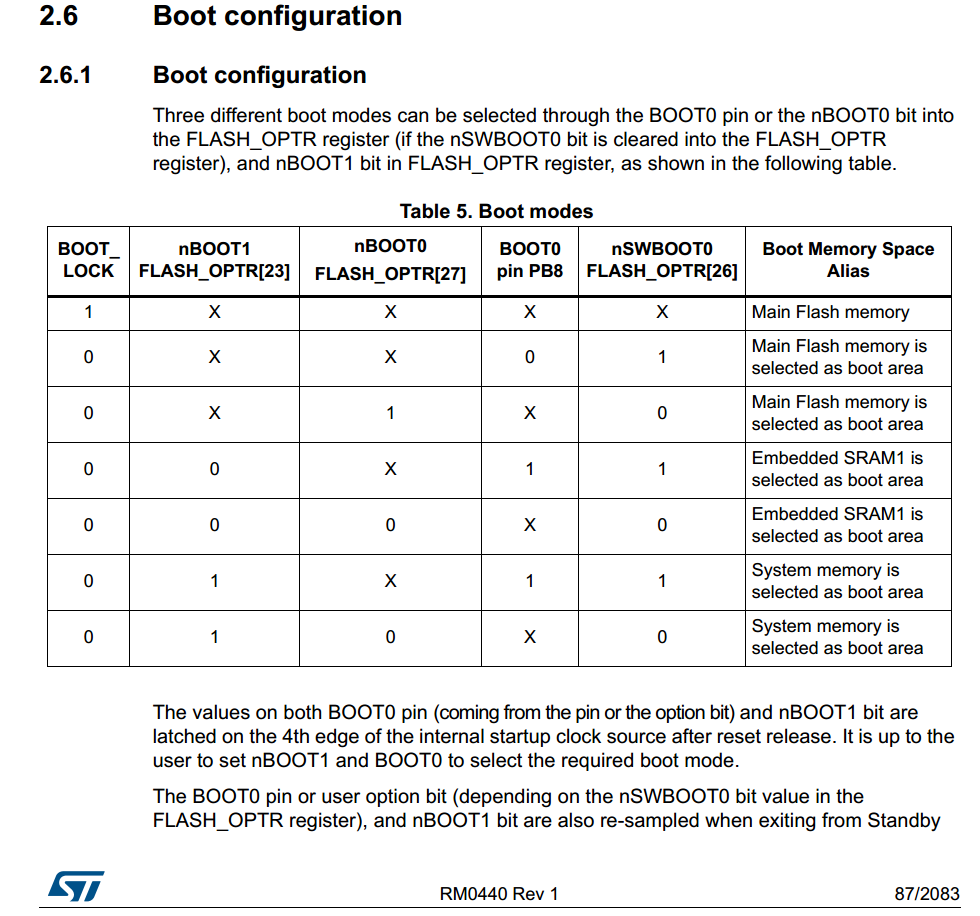 How does STM32G0 and STM32G4 use BOOT0 as general GPIO - Programmer Sought