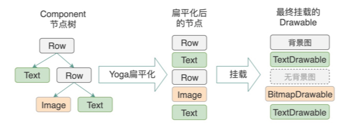 Litho介绍和原理分析-CSDN博客