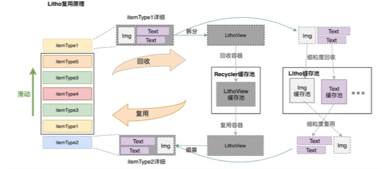 Litho介绍和原理分析-CSDN博客