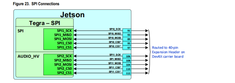 Jetson Nano 硬件相关_nano pwm接口-CSDN博客