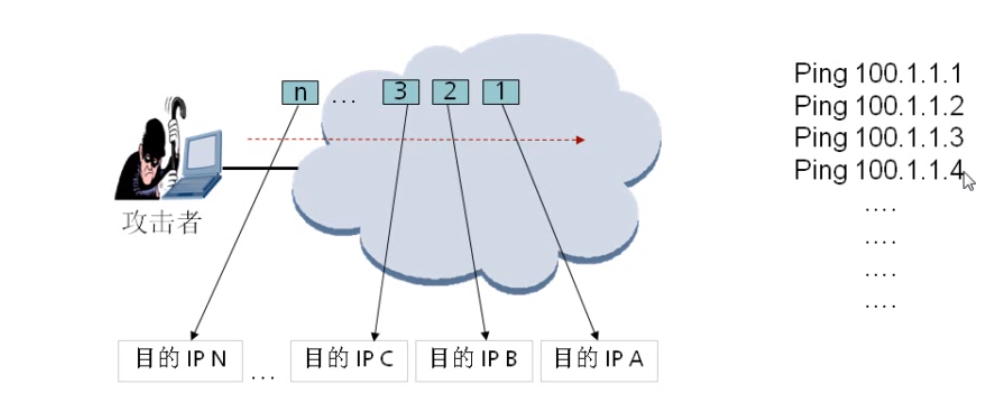 网络攻击原理及防范_ping of death-CSDN博客