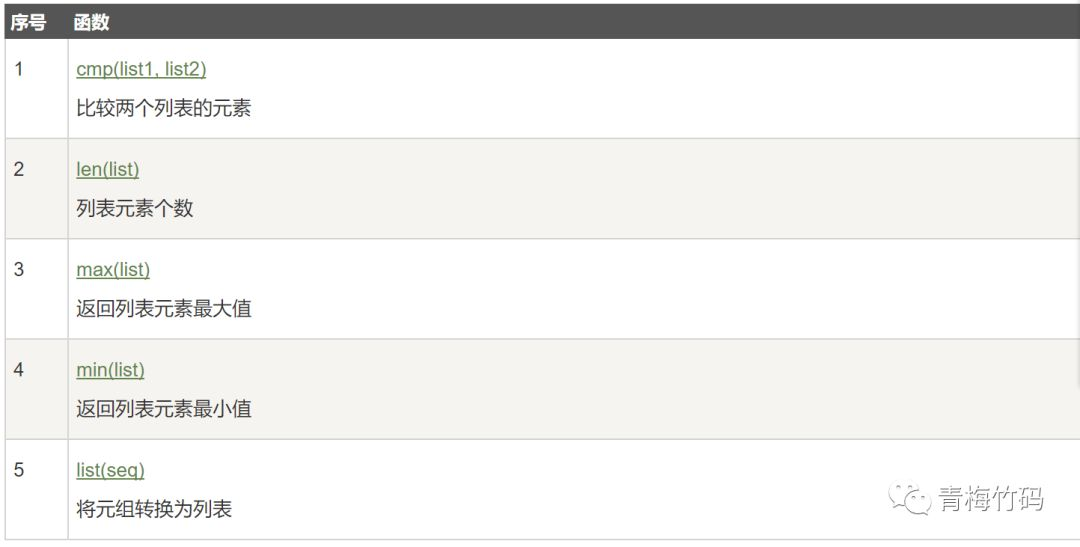 Python学习笔记(一)_abc、modula-3、c、c++、algol-68、smalltalk、unix shell什么-CSDN博客