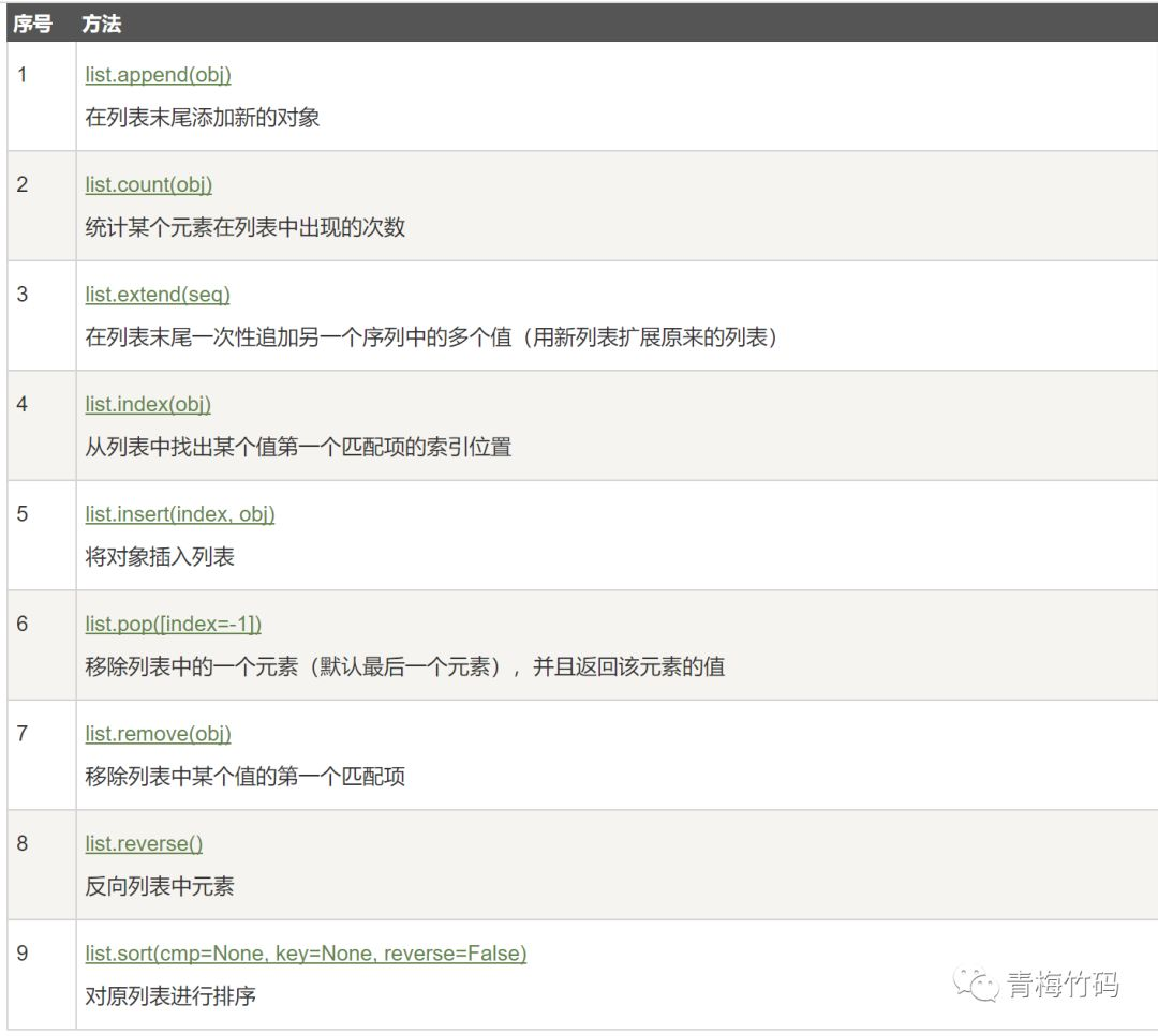 Python学习笔记(一)_abc、modula-3、c、c++、algol-68、smalltalk、unix shell什么-CSDN博客