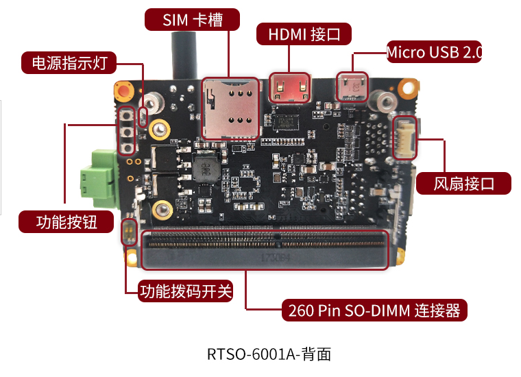 Jetson Nano 硬件相关_nano pwm接口-CSDN博客