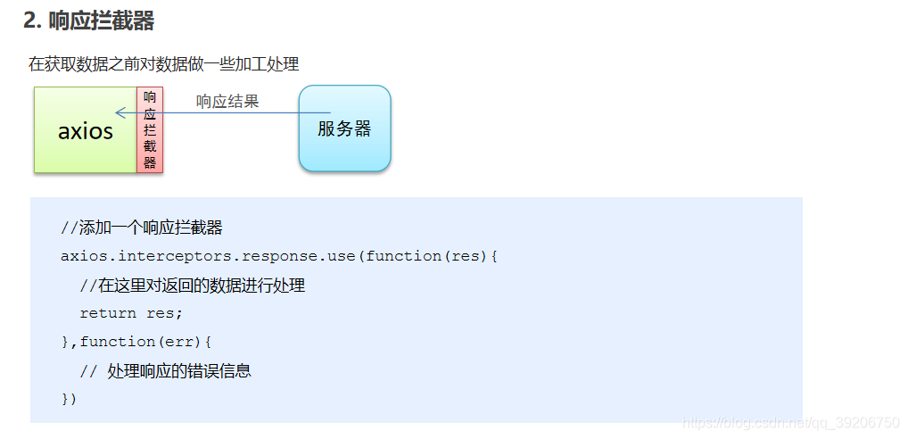 接口调用方式 Fetch用法、axios用法(全局配置、拦截器)、asyncawait用法fetch Await Csdn博客