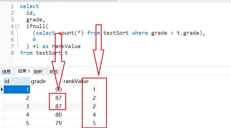 Sql 对查询出的 结果集 添加 自增序号列排序列sql Server Select出来的数据新增一列排序 Csdn博客 