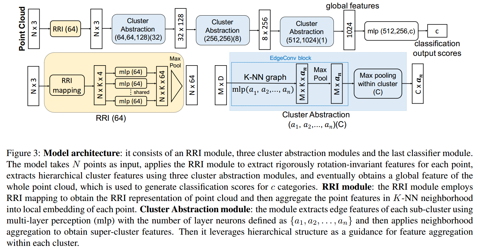 论文笔记：Unsupervised Deep Embedding for Clustering Analysis - 程序员大本营