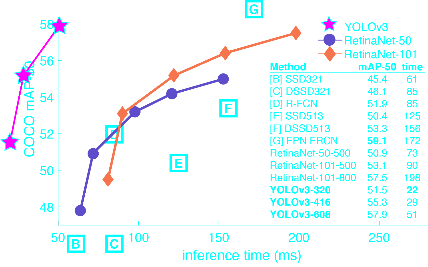 Tensorflow2学习24、yolov3目标检测使用探索tensorflow2 Voc Csdn博客