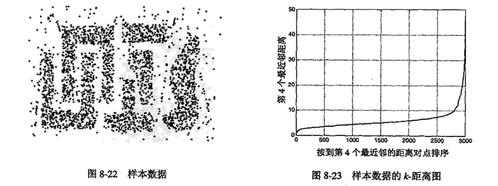 3. DBSCAN_dbscan算法复杂度-CSDN博客