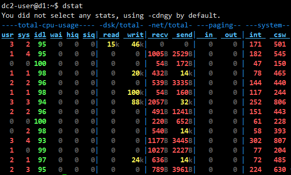 Ubuntu16.04实时网速查看命令_ubuntu 查看实时网速 ifstat-CSDN博客
