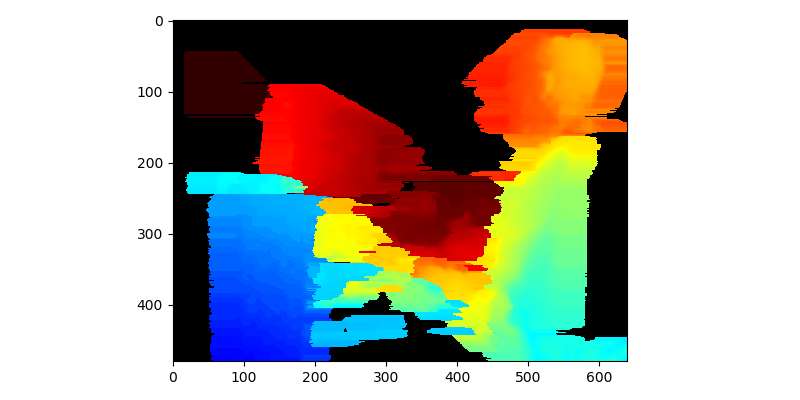 Intel Realsense D435 Post-processing filters 后处理过滤器（用于消除图像的黑洞 ...