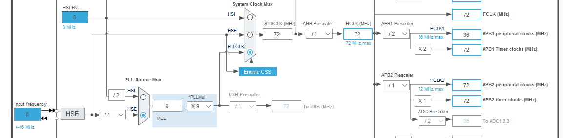 Stm32学习笔记（2）——使用cubehal库实现can通讯stm32hal库学习 Can笔记 Csdn博客