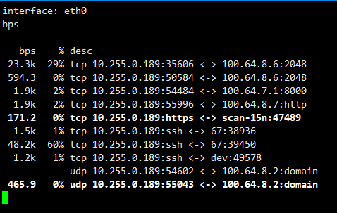 Ubuntu16.04实时网速查看命令_ubuntu 查看实时网速 ifstat-CSDN博客